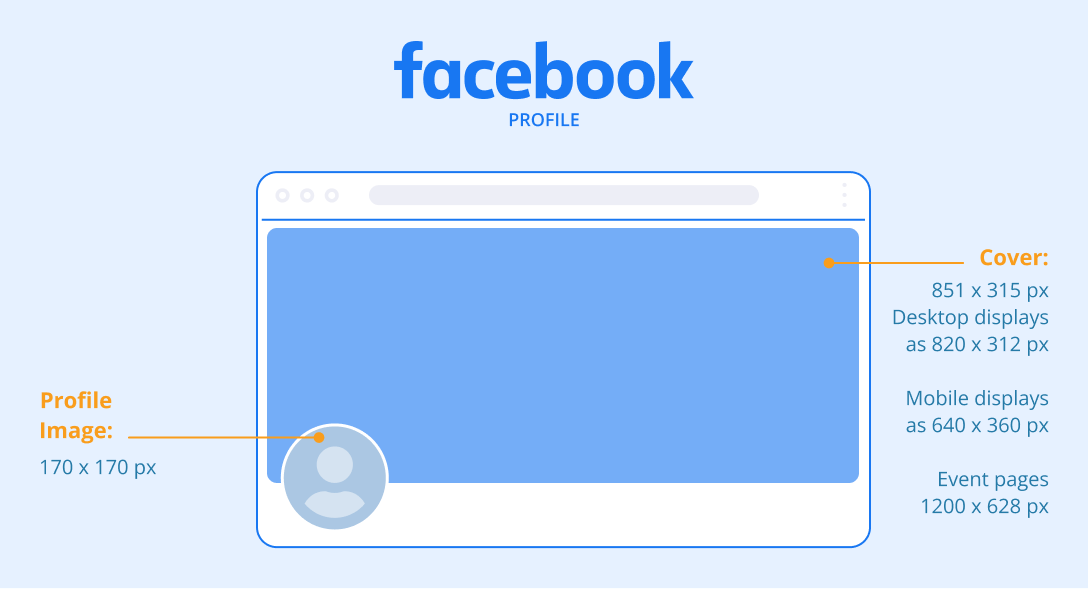 Social Media Image Sizes 2023: Cheat Sheet for All Social Networks and ...