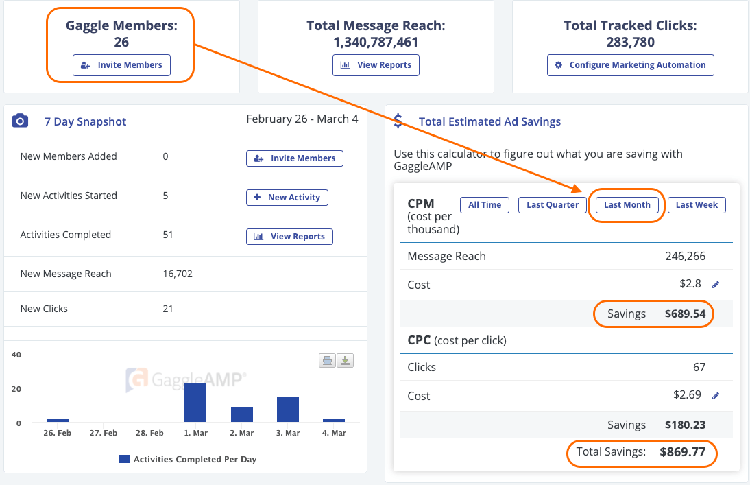 Updating Your Estimated Ad Savings (and Why) – Knowledge Center