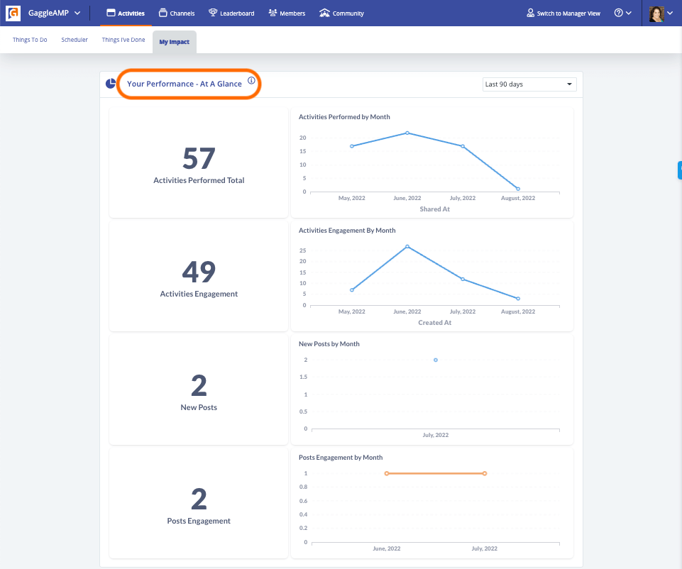 What Is the My Impact Report? – Knowledge Center