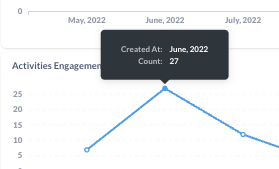 What Is the My Impact Report? – Knowledge Center