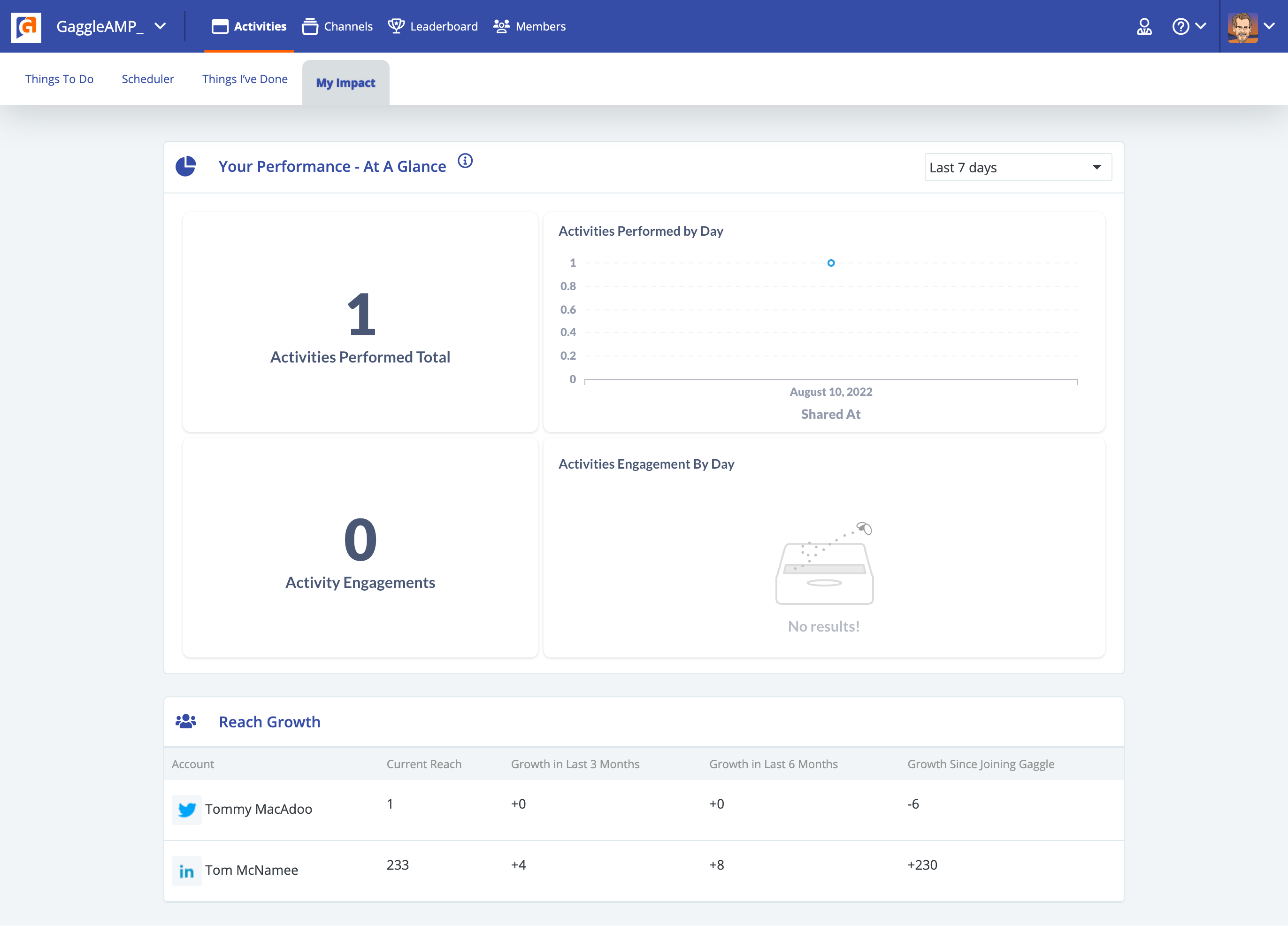 What Is the My Impact Report? – Knowledge Center