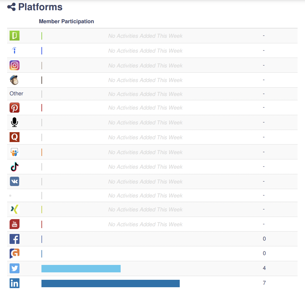 What is the Executive Summary Report? – Knowledge Center