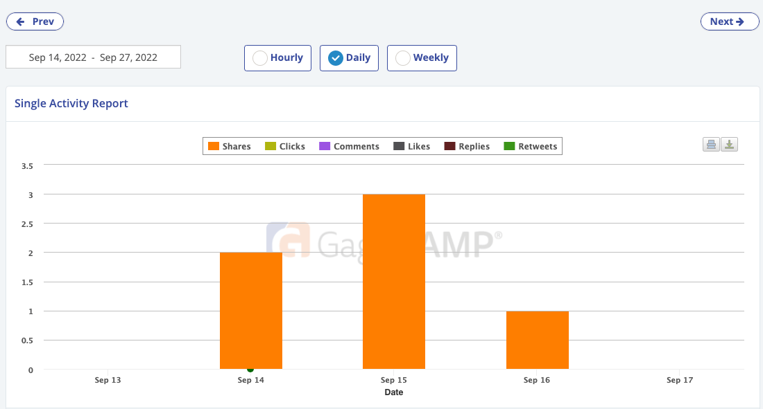 What is the Single Activity Report? – Knowledge Center