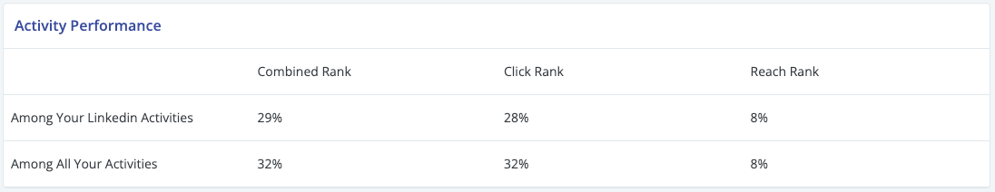 What is the Single Activity Report? – Knowledge Center