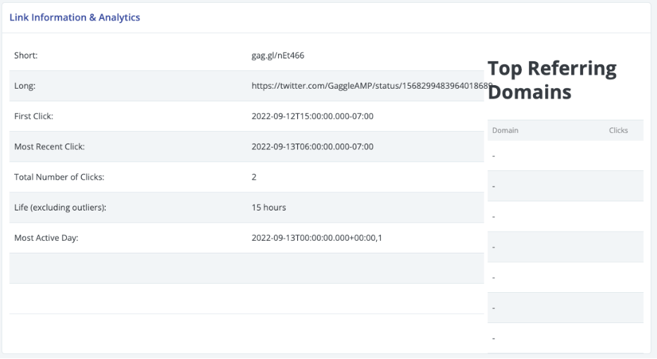 What is the Single Activity Report? – Knowledge Center